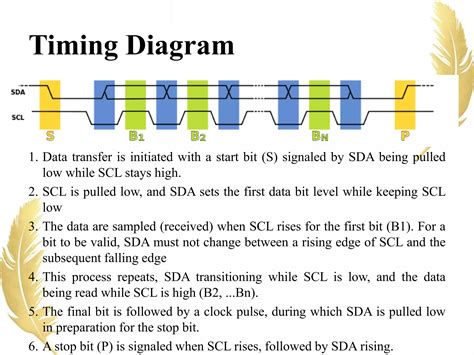 I2c Protocol Pptx