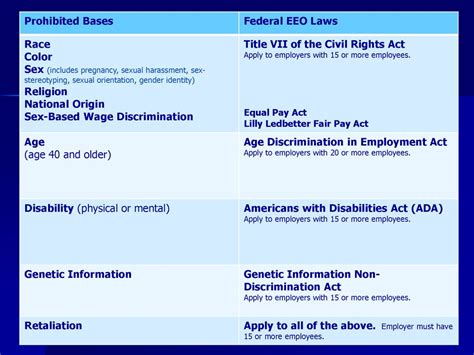 Equal Employment Opportunity Ppt Download