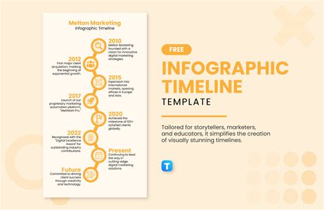 Free Timeline Infographic Template To Edit Online