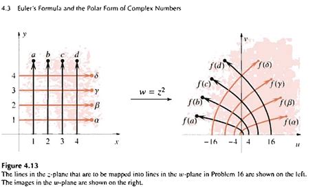 4 3 Euler S Formula And The Polar Form Of Complex Chegg Com