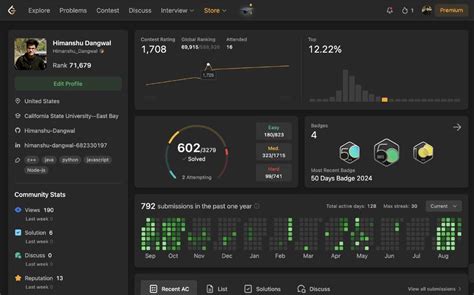 Himanshu Dangwal On Linkedin I Am Back I Know I Was Not Posting Daily Updates But I Was