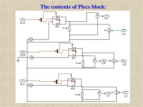 Ppt Comparison Between Simulation Programs Matlab Psim And Plecs