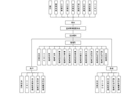 计算机毕业设计springboot篮球赛事管理系统 基于spring Boot的篮球赛事智能管理系统设计与实现 Spring Boot框架下的