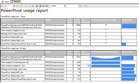 Get Insight To Sharepoint Powerpivot Usage Without Central Admin Rights