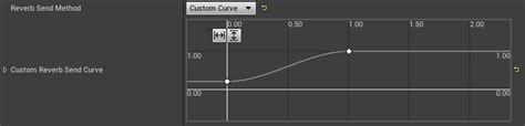 sound attenuation unreal engine documentation