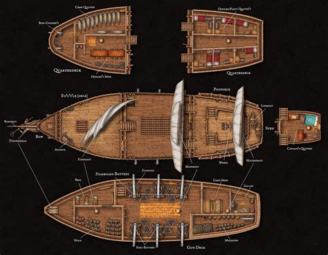 Carrack Ship Diagram Inkarnate Create Fantasy Maps Online