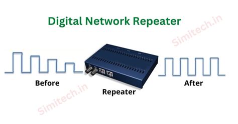 Repeaters In Computer Network Features Types And Works