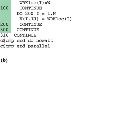 The Parallel Programming Model For Ab Initio Computation Download Scientific Diagram