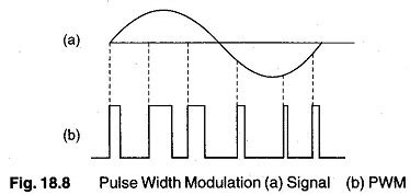 Pulse Width Modulation PWM Instrumentation Forum