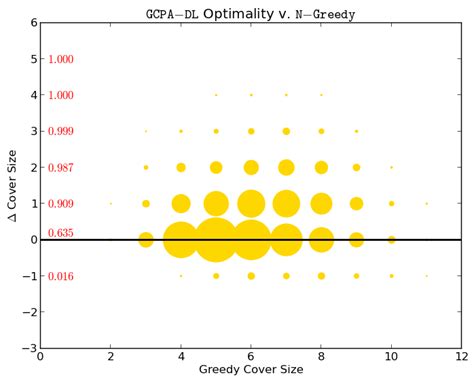 pairwise comparisons of optimality for our algorithms download
