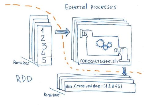 Logging In Spark With Log4j How To Customize The Driver And Executors