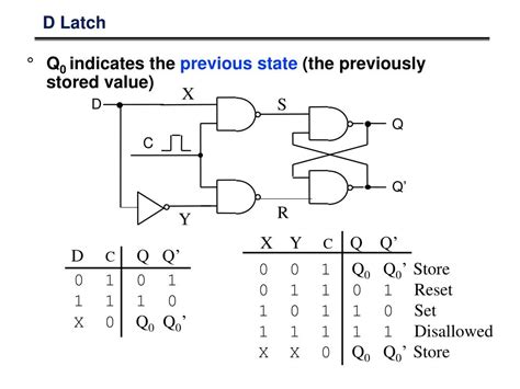 Ppt Cs 151 Digital Systems Design Lecture 19 Sequential Circuits