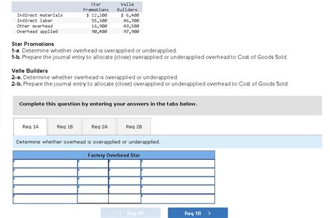 Solved Determine Whether Overhead Is Overapplied Or