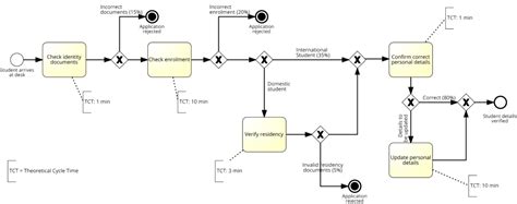Solved Calculate The Theoretical Cycle Time TCT Of This Chegg Com