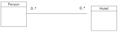 Understanding Uml Class Diagram The Fastest Approach” Baraa Bytes