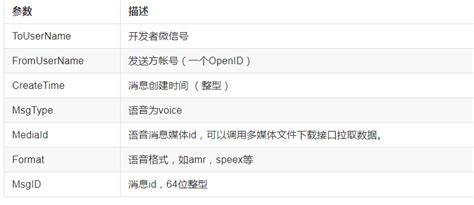 Flask 微信公众号开发 Csdn博客