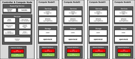 Openstack Install Script Ubuntu 1204 Multinode And Singlenode Part1