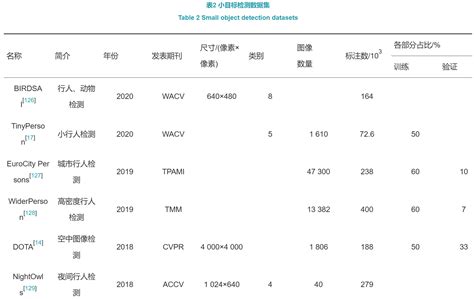 【计算机视觉】小目标检测研究进展：数据集介绍及性能评估（详细讲解） 目标检测算法 小数据集小目标 csdn博客