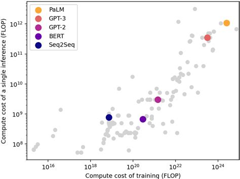 Trading Off Compute In Training And Inference Epoch AI