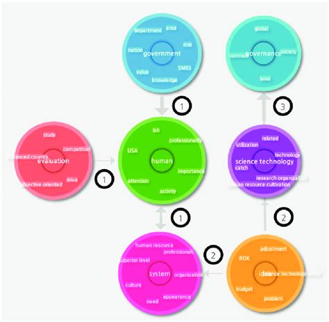 Discursive Frame Of Academic Researchers Download Scientific Diagram