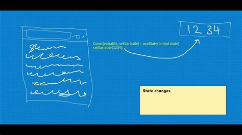 The Infinite Usestate Loop Youtube
