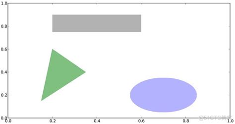 用python在图片上添加透明光斑 Python画图透明度jacksky的技术博客51cto博客