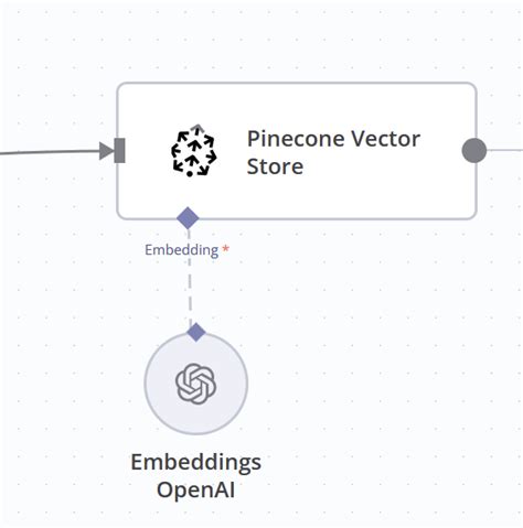 Trouble With Pinecone Vector Store Node Cannot Read Properties Of Undefined Reading Tostring