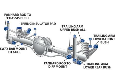 Solid Axle Suspension System Solid Suspension Axle Tsxd
