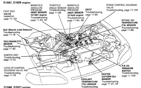 O Sensor Fuse Blown At Michael Carandini Blog
