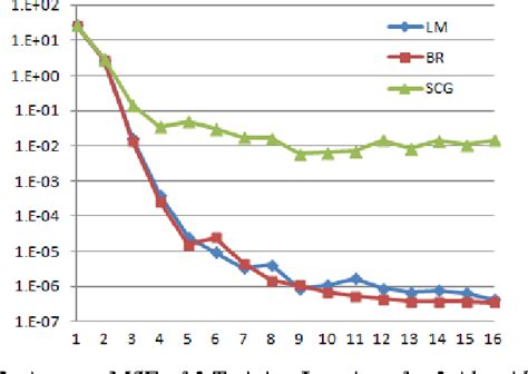 Figure 3 From Artificial Neural Network Model Design And Topology Analysis For Fpga