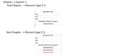 Enterprise Architect Ea Table Template For Single Element Manipulation Stack Overflow