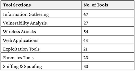 3 Kali Linux для продвинутого тестирования на проникновение Введение в возможности Kali Linux