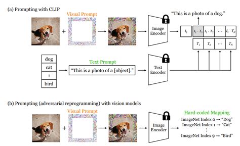 Paper Review Exploring Visual Prompts For Whole Slide Image