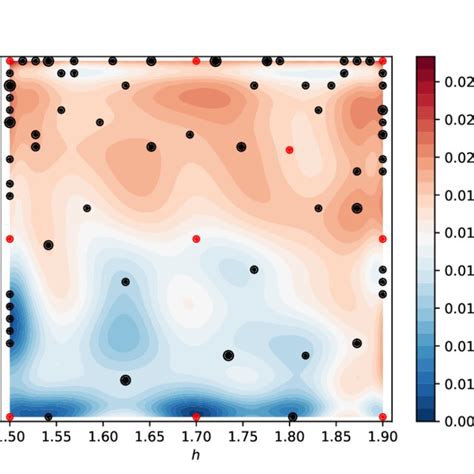 Parameter Space After The Adaptive Phase Adaptively Added Data Points Download Scientific
