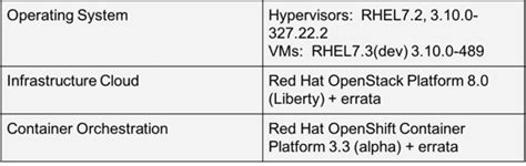 Deploying 1000 Nodes Of Openshift On The Cncf Cluster Part 1 Cloud