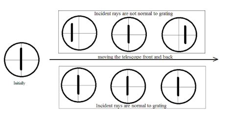 Questions Answers DIFFRACTION GRATING Q