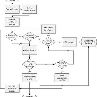 Version 2 Optimized Scheduling Algorithm Download Scientific Diagram