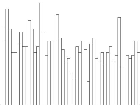 The Histogram Of A Log Uniform Random Variable With 1000 Samples