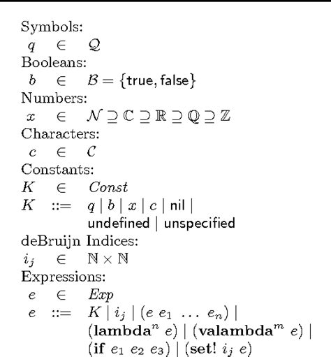 Figure 1 From Implementation And Performance Evaluation Of A Safe Runtime System In Cyclone