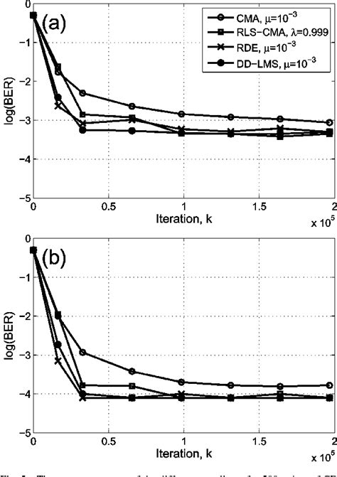 Carrier Recovery Semantic Scholar