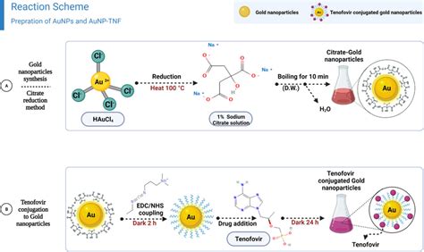 single crystalline gold nanoparticle at joan leet blog