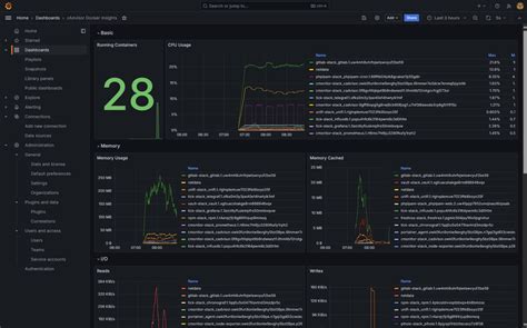 Docker Container Monitoring With Cadvisor Node Exporter Prometheus And Grafana Virtualization