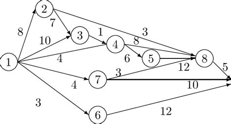a an example of task graph b 2 dimensional hypercube multiprocessor download scientific