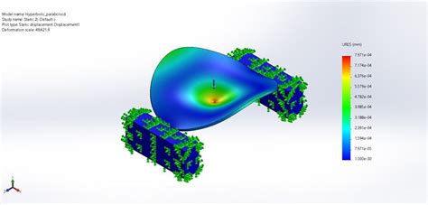 Engineeredmind Structuralengineering Mathematics Simulation