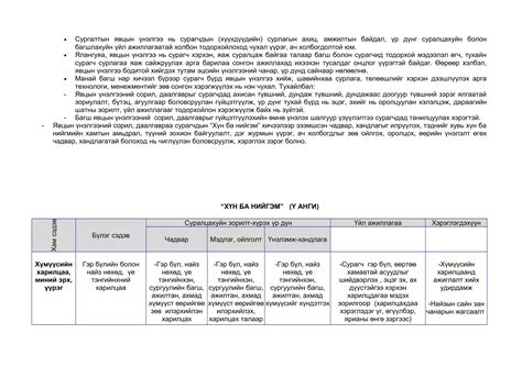 БАГА БОЛОВСРОЛ ХҮН БА НИЙГЭМ Doc