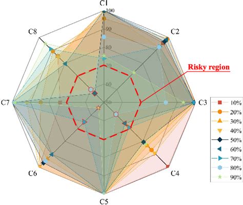 Figure 8 From An Automatic Annotation And Pattern Recognition Method Based On Semisupervised