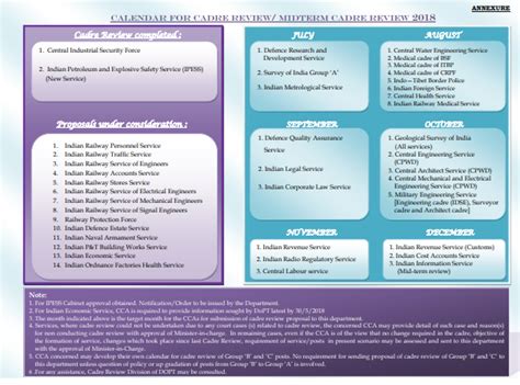 Dopt Order Calendar For Cadre Review Of Central Group ‘a Services Central Government