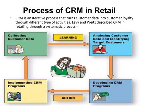 Crm In Retail Industry PPTX Retail Industry Industries