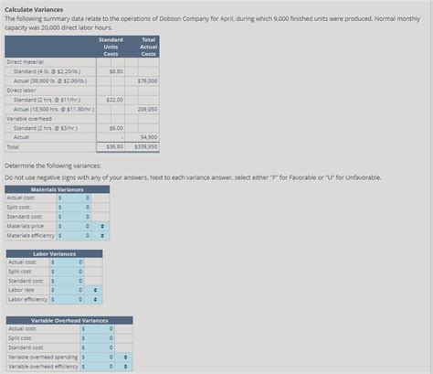 [solved] Calculate Variances The Following Summary Solutioninn