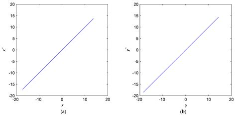 Applied Sciences Free Full Text Synchronization Analysis Of A New Four Dimensional Time
